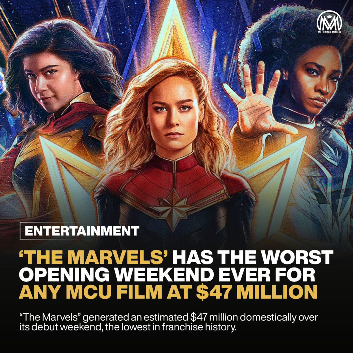 The Marvels: MCU's Worst Opening Weekend, $47M.